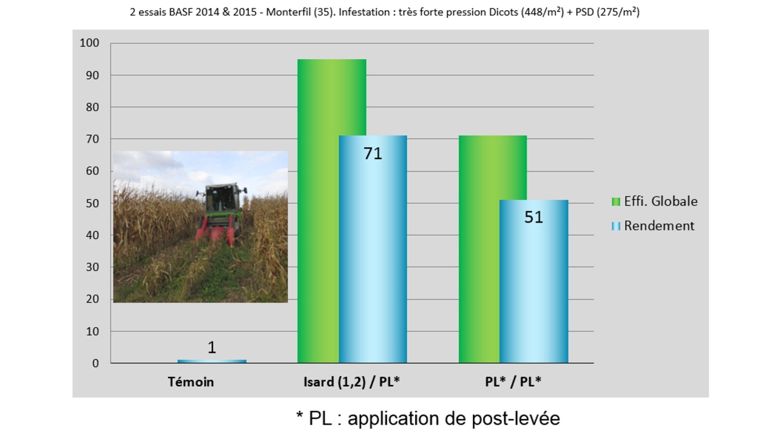 ISARD® - Agricultural Solutions