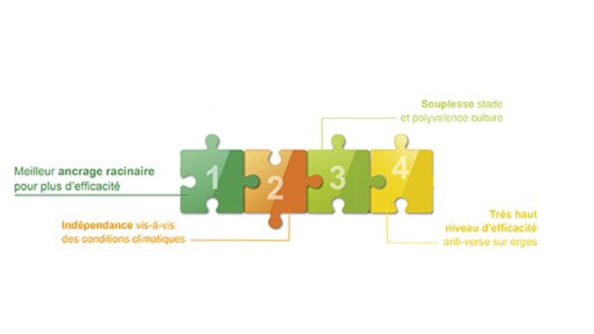 MEDAX® MAX - Agricultural Solutions