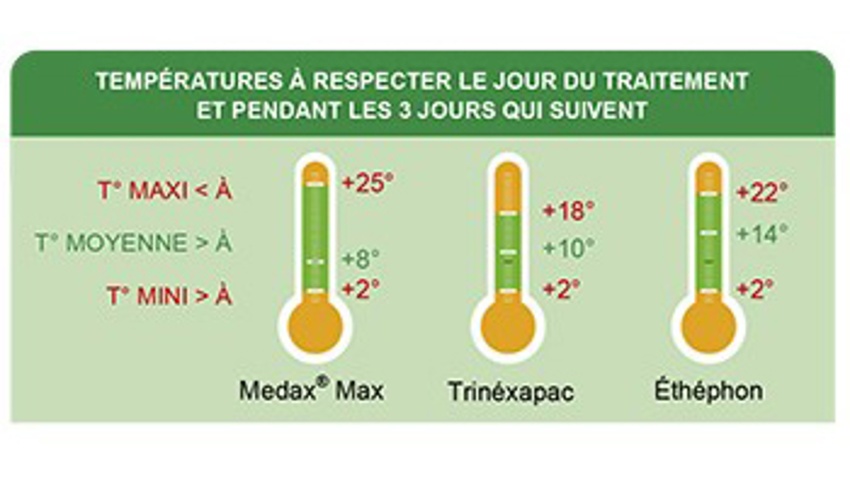 MEDAX® MAX - Agricultural Solutions