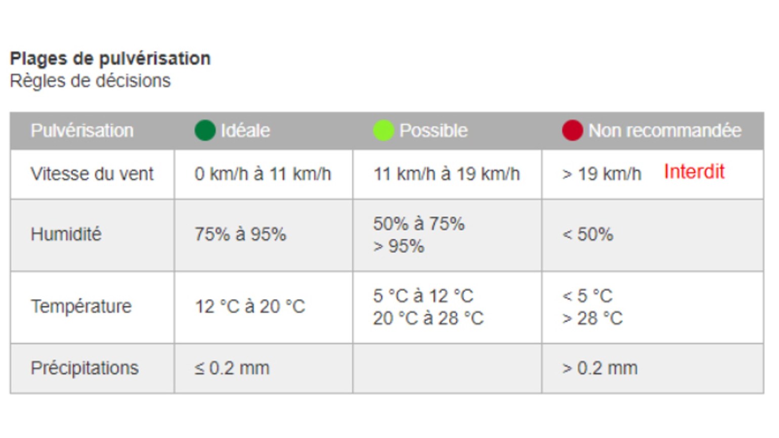REVYSTAR® XL - Agricultural Solutions