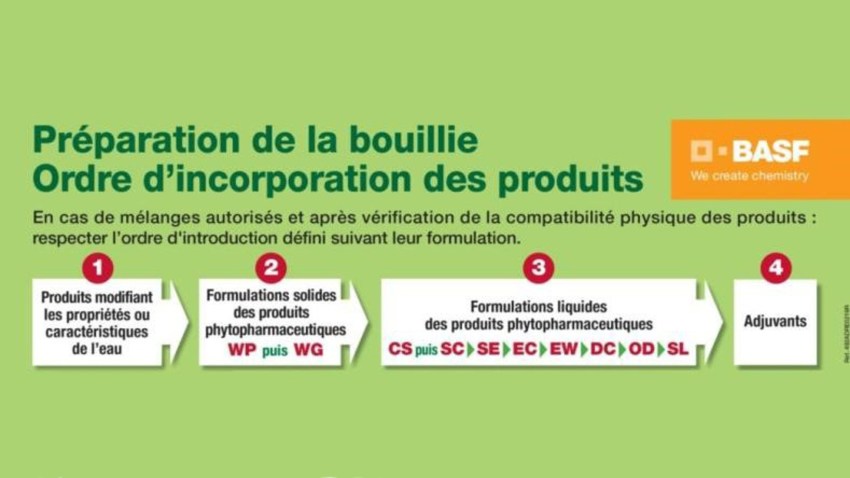 REVYSTAR® XL - Agricultural Solutions