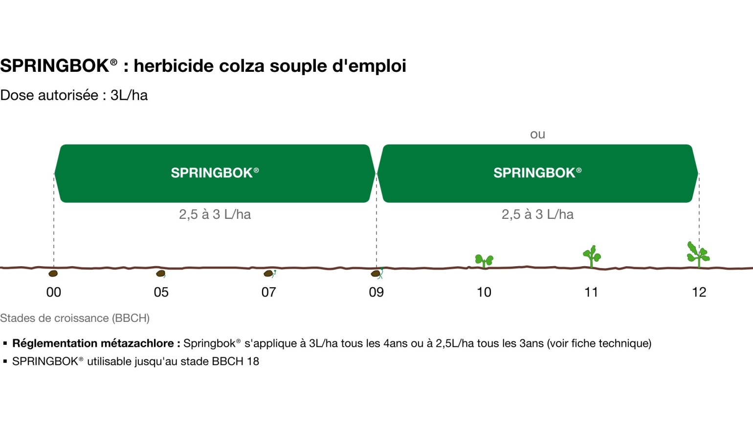 SPRINGBOK® - Agricultural Solutions
