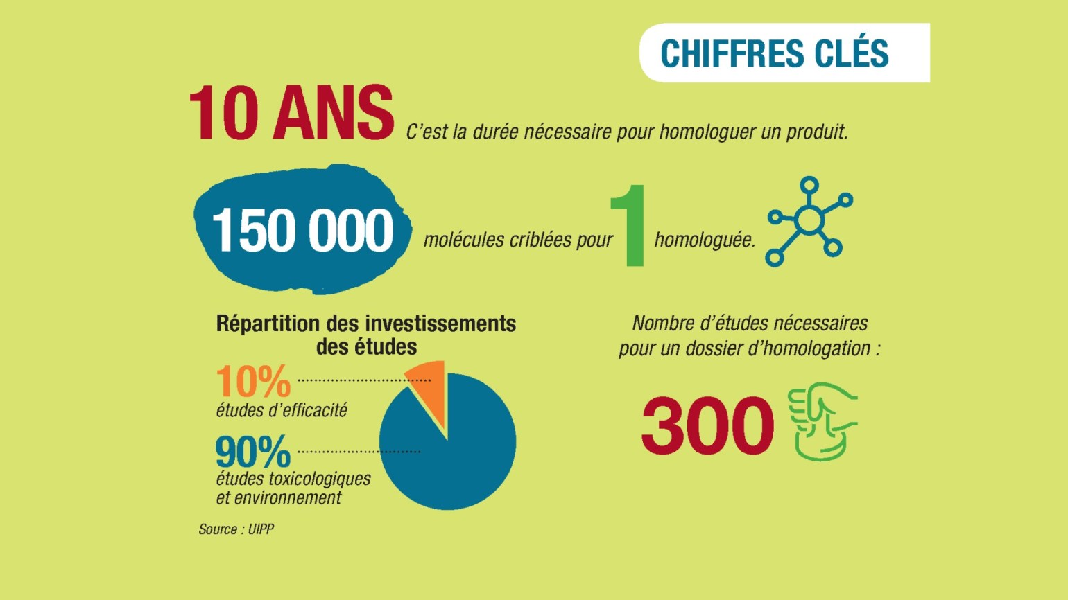 Homologation des produits phytosanitaires